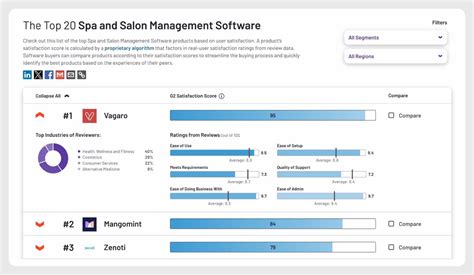 The Ultimate Zenoti Salon Software Review 2024