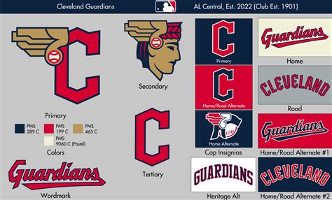 Cleveland Guardians A Few Simple Fixes Updated 812 Concepts