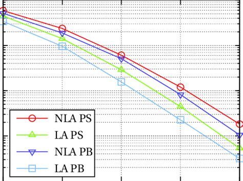 Performance For Map Hard Decision Decoder For Static Binary Model With