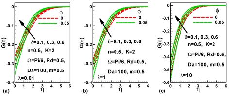 Slip Microrotation Flow Of Silver Sodium Alginate Nanofluid Via Mixed Convection In A Porous Medium