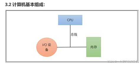 Linux操作系统之内存管理 linux系统如何管理内存 CSDN博客