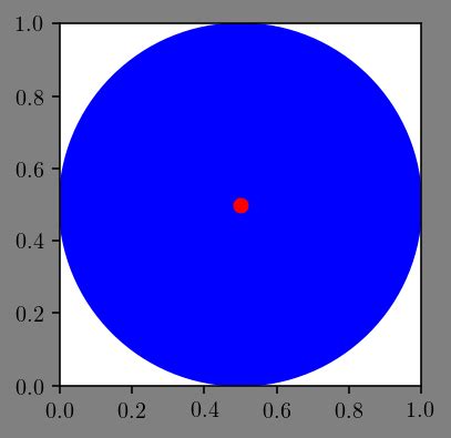 Matplotlib Pyplot Circle Class What Are The Units Of The Axis Arg