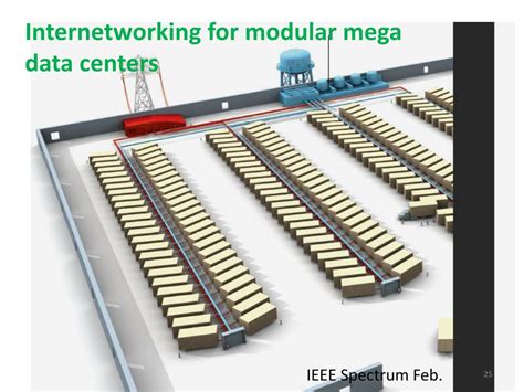Ppt Bcube A High Performance Server Centric Network Architecture For Modular Data Centers