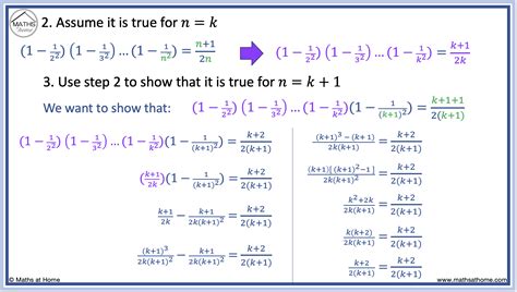 A Complete Guide Proof By Mathematical Induction With Products A Complete Guide Proof By Mathematical Induction With Products