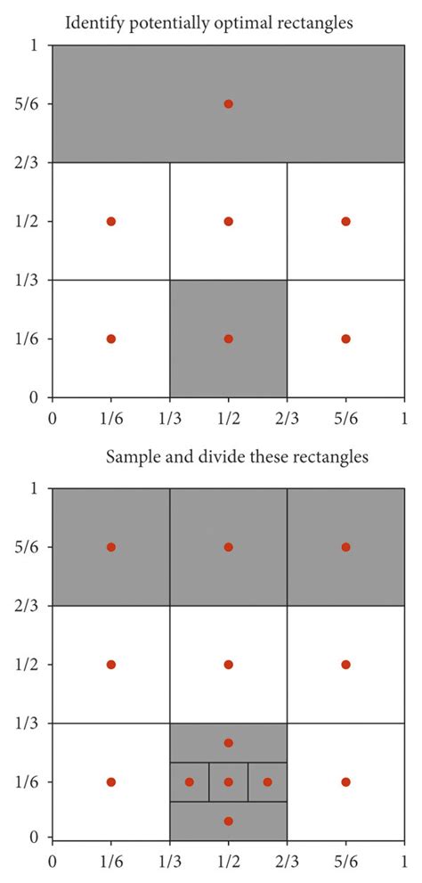 three iterations of the direct algorithm on branin s function gray