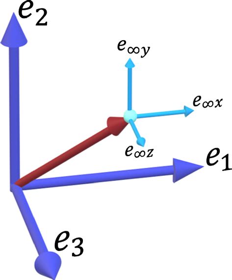 A Point In Three Dimensional Space And Its Egocentric Coordinate Frame Download Scientific