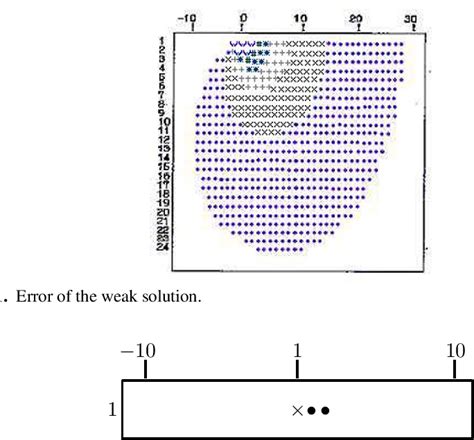 Figure 1 From Methods Of Numerical Analysis For Boundary Value Problems