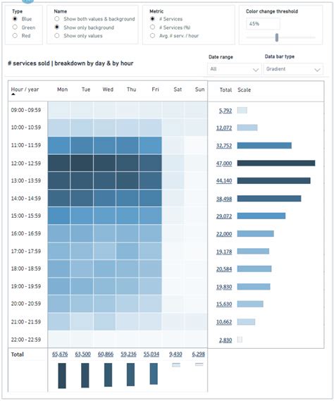 Gustaw Dudek On Linkedin Analytics Data Ux Ui Powerbi Excel Datavisualization Report