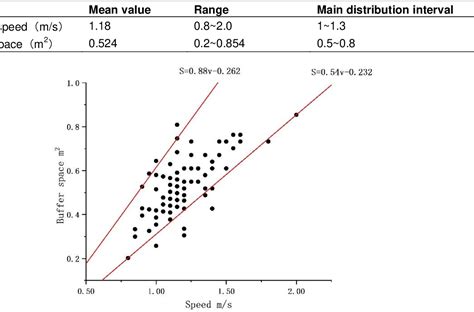Figure 1 From Research On Pedestrian Deceleration Behavior Based On