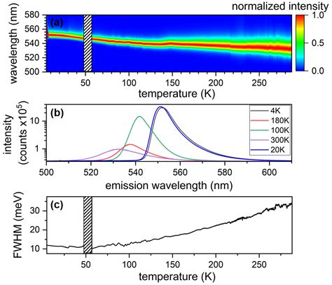 Methylammonium Lead Iodide Bromide Perovskite At Augustine Chambers Blog