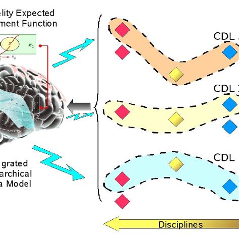 multifidelity optimization framework download scientific diagram