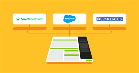 Maximizing Customer Engagement With Headless Ecommerce Magnolia