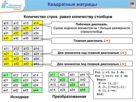 Транспонирование матрицы питон Как транспонировать матрицу в Python с