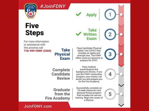 Learn More About The Firefighter Candidate Physical Ability Test Cpat