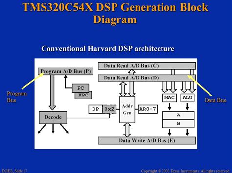 Chapter 2 Architecture Overview Ppt Download