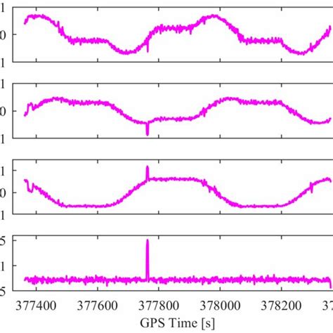 The Reference Velocity And Its Components In The E Frame Download