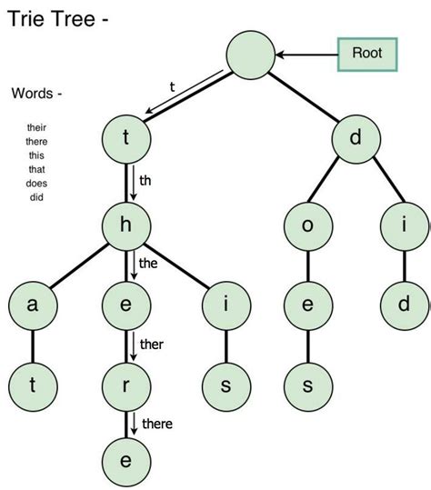 Data Structures And Algorithms Cheat Sheet PDF Zero To Mastery
