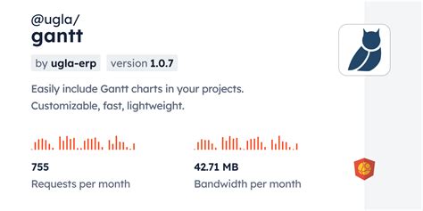 ugla gantt cdn by jsdelivr a cdn for npm and github