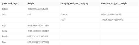 Agile Machine Learning With Dbt And Bigquery Ml Towards Data Science
