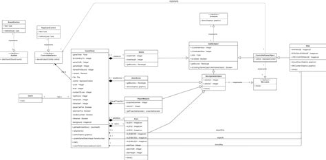 intellij idea java layer separation circular dependencies between