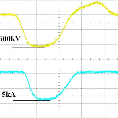 Voltage And Current Of The Electron Beam Download Scientific Diagram