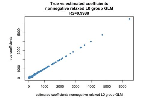Inference For High Dimensional Models Based On Running A G LM On The Union Of Selected