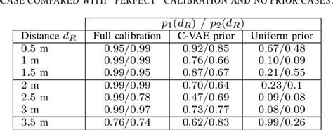 Table V From Electromagnetic Informed Generative Models For Passive Rf