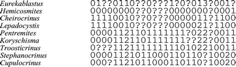 character matrix used in the phylogenetic analysis download table