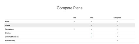 How To Design The Best UX Table 6 Great Examples How To Design The Best UX Table 6 Great Examples