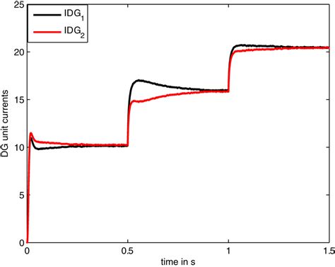 Test System 1—performance With A Communication Delay Of 50 Ms And Download Scientific Diagram