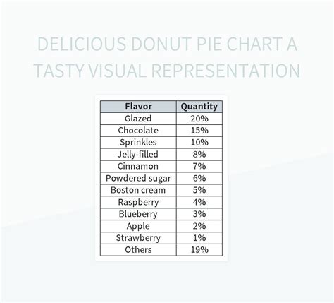Free Donut Pie Chart Templates For Google Sheets And Microsoft Excel