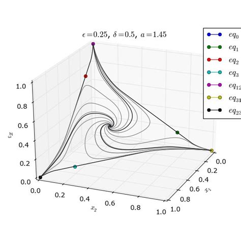 The Blue Curve Shows The Monotonous Function Q 1 α Download High