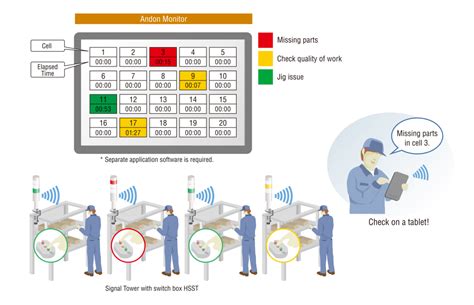 Andon Utama Sinergi Sejati Pt Trusted Automation Integrator Solution Partner