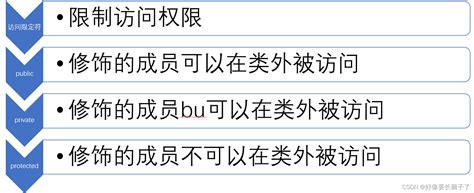 初识c 类和对象（详细解析！） csdn博客