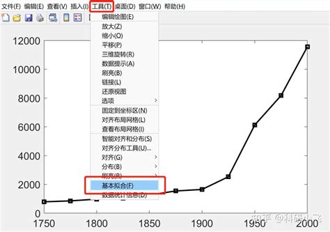 数模 函数拟合，有cftool就够啦！管它是多项式、正余弦、指数、幂、正态分布还是其他形式呢！ 知乎