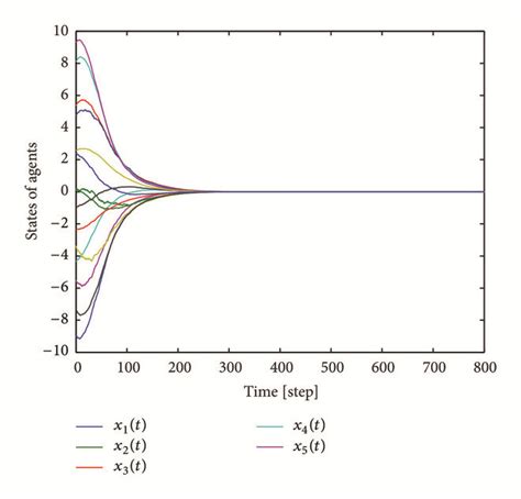 Event‐triggered Discrete‐time Distributed Consensus Optimization Over Time‐varying Graphs Lü