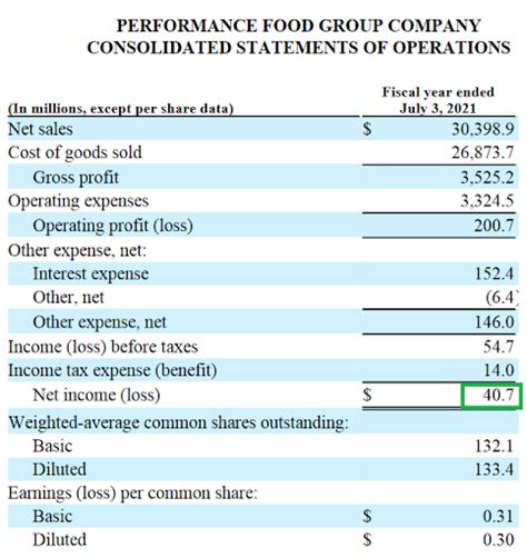 Net Income Formula FundsNet
