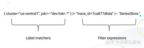 grafana loki 查询语言 logql 使用 grafana loki 提取日志字段 csdn博客