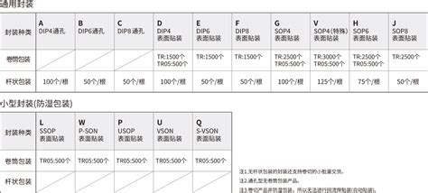 何谓mos Fet继电器 Omron电子部品网站 China