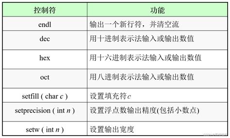 C格式化输出cout C格式化输出cout