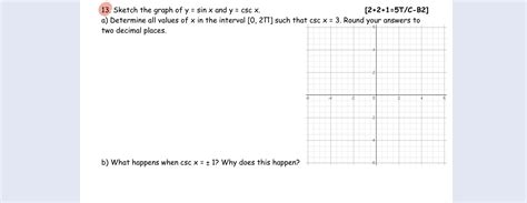 Solved Sketch The Graph Of Y Sin X And Y Csc X Chegg