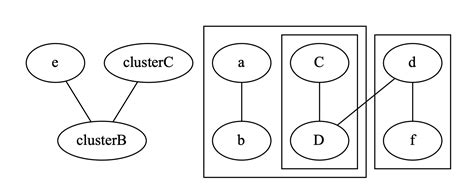 Connecting To Subgraphs Only Works Using Fdp Engine · Issue 147