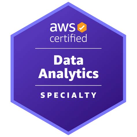 Aws Certified Data Analytics Specialty Credly