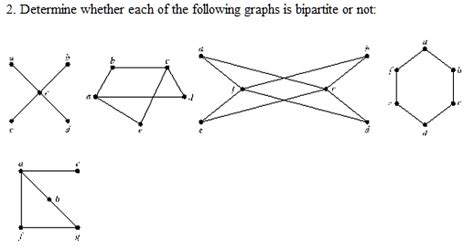 solved 2 determine whether each of the following graphs is bipartite