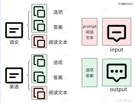 “datawhale Ai夏令营 Task2，3星火大模型驱动阅读理解题库构建挑战赛 Csdn博客