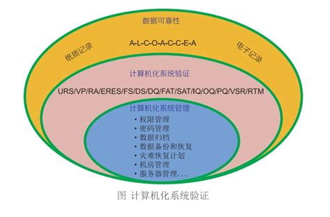 计算机系统验证csv 南京安曼科技有限公司 南京安曼科技有限公司