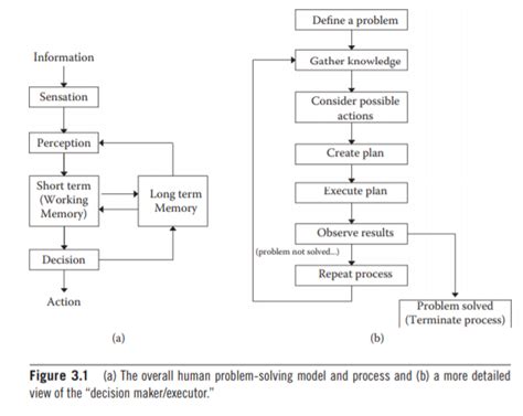 3 1 1 task modeling and human problem solving model mlgcl