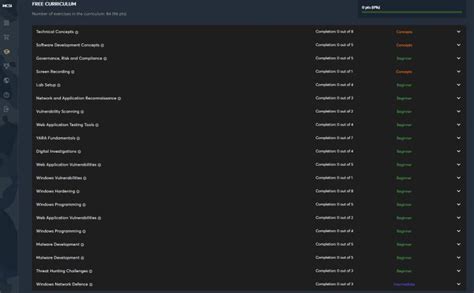 Benjamin Mossé On Linkedin Cybersec Infosec Cybersecurity Cyber Penetrationtesting Redteam…