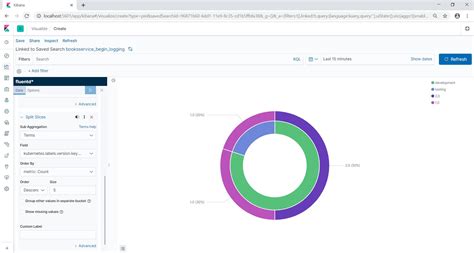 Using Elasticsearch Fluentd And Kibana For Log Aggregation
