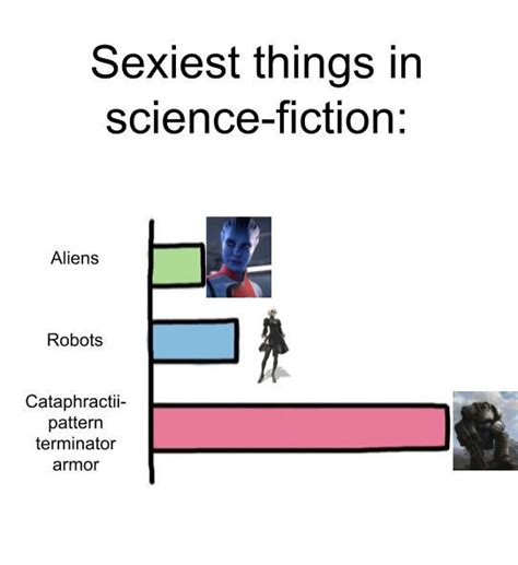 It Is The Undeniable Truth R Grimdank